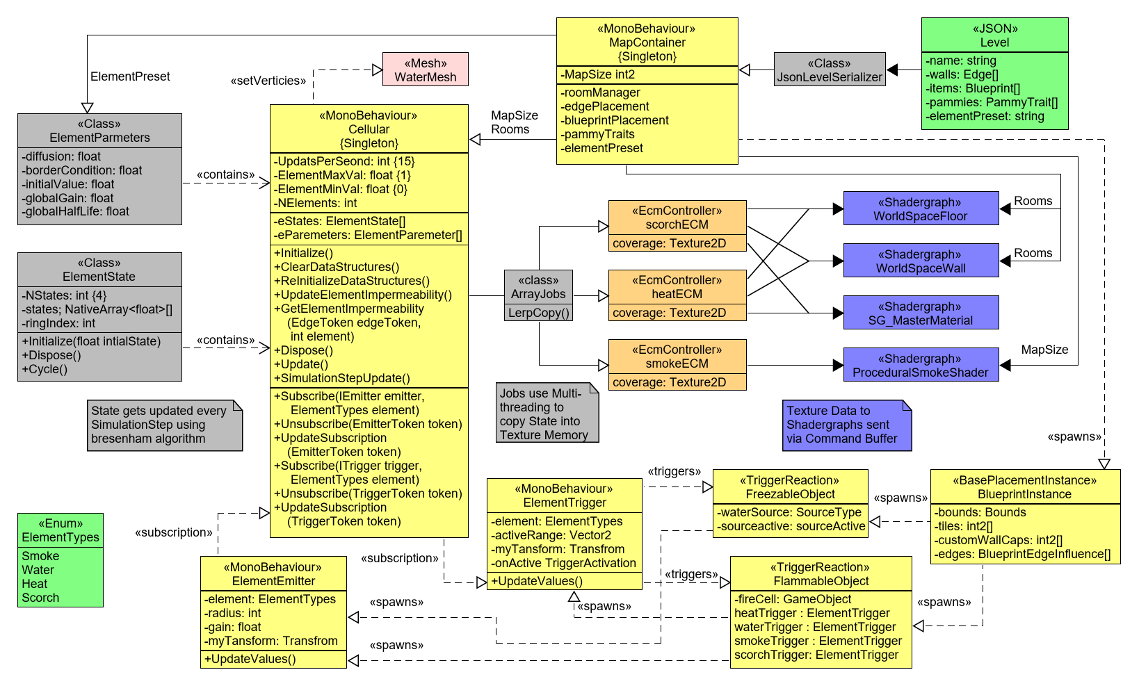 Using Effect Coverage Maps For Elemental Effects In Unity Mobiuscode Dev 9811